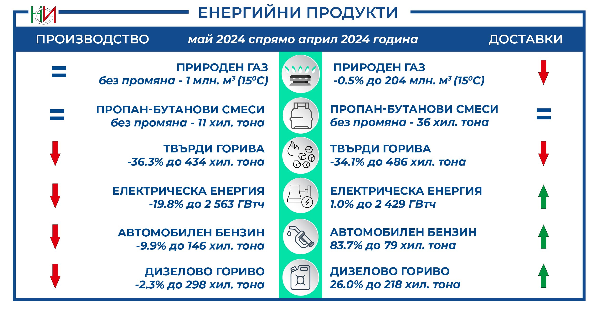 Цени на електрическа енергия за крайни небитови клиенти | Национален ...